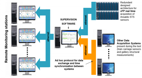 Data Picker e WideView - Integrated Solutions - Sint Technology